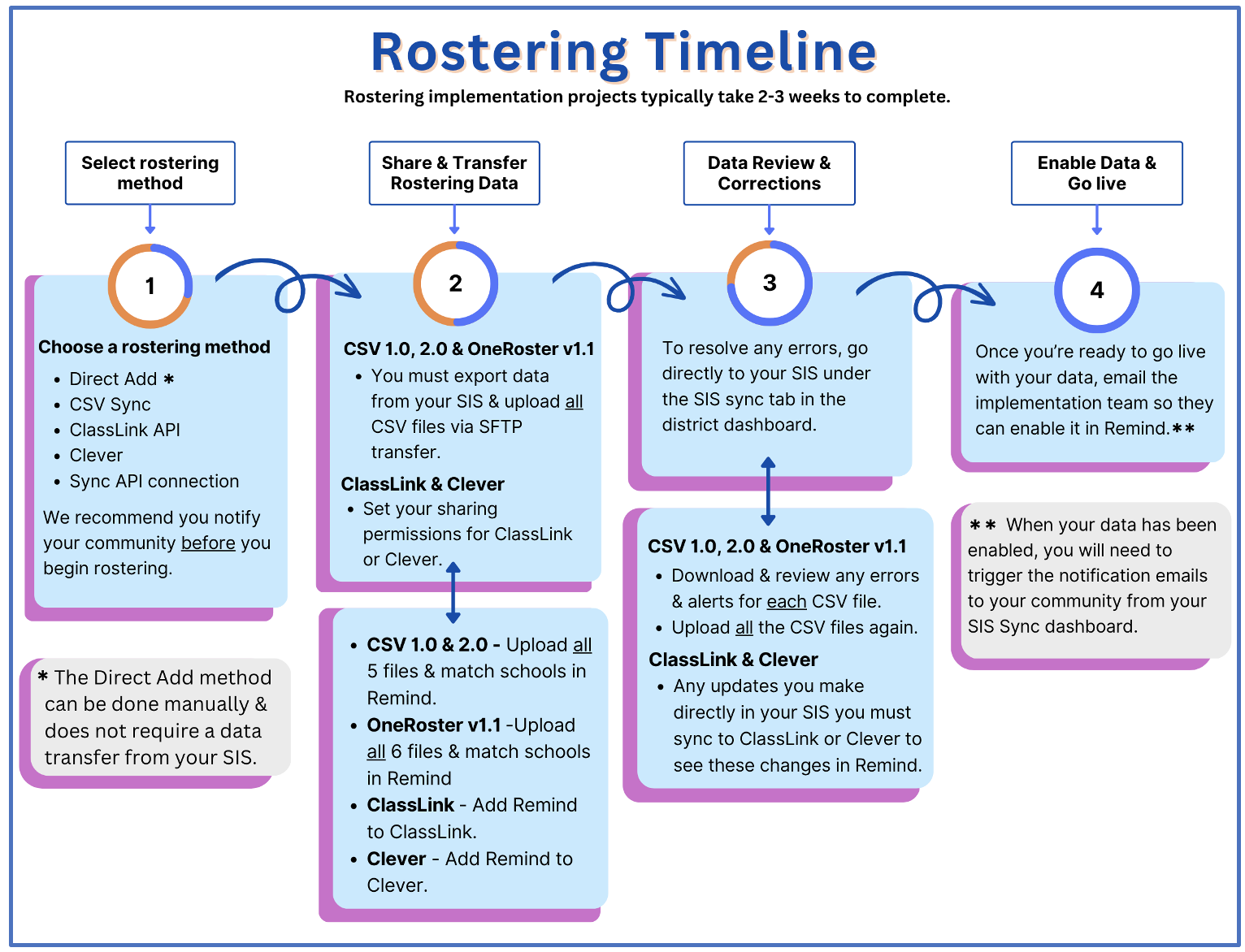 What is rostering? – Help Center